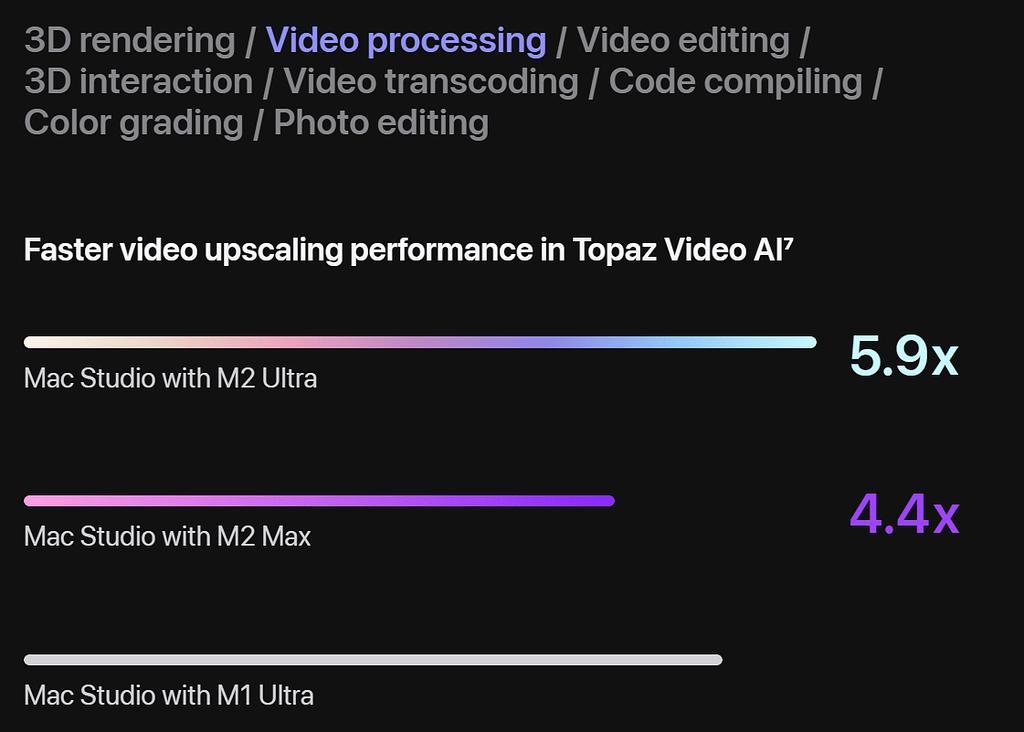 Topaz Video Enhance AI benchmarks on Apple website! - General - Topaz ...