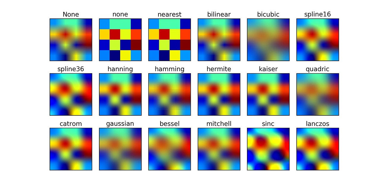 Downscale using Perceptually Based Downscaling of Images - Ideas ...