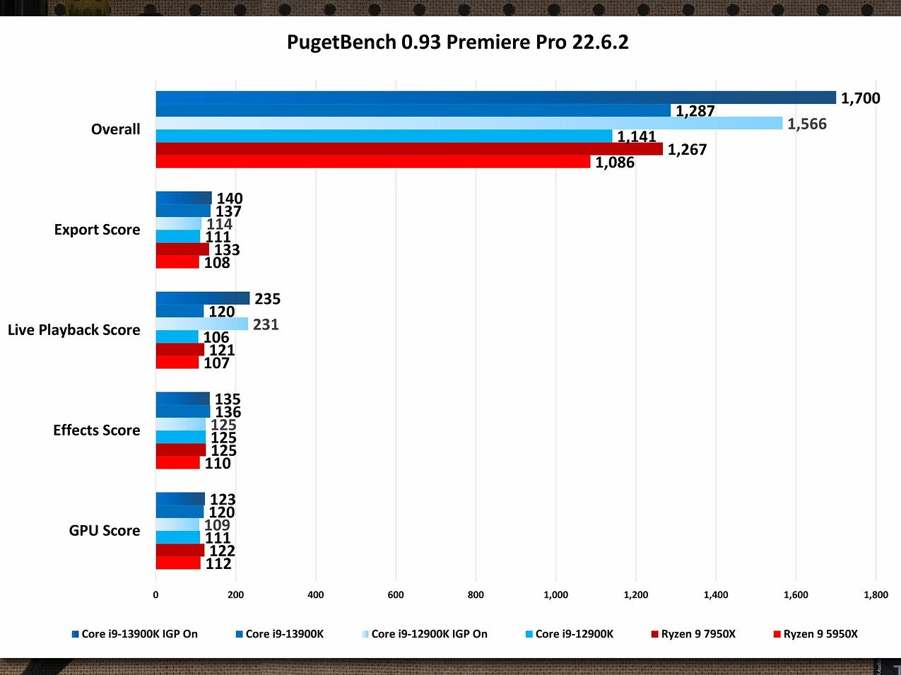 CPU Choice for Video AI - General - Topaz Community