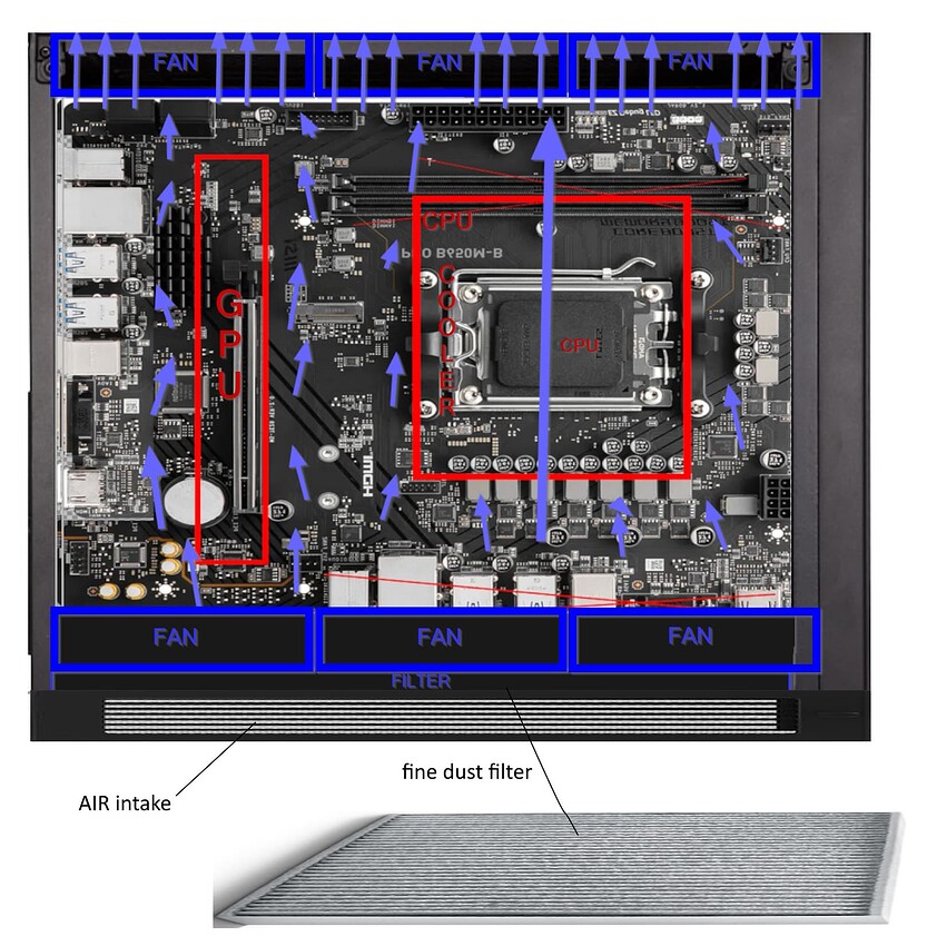 Ultimate PC Cooling System, a redesign dream (Offtopic) - General ...