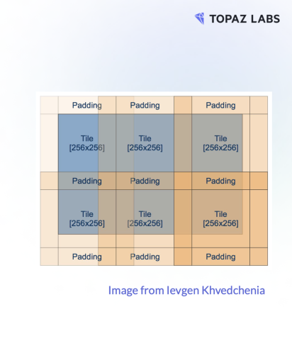 Topaz Video AI v3.2.0 - #152 by sergiohzph - Releases - Topaz Community