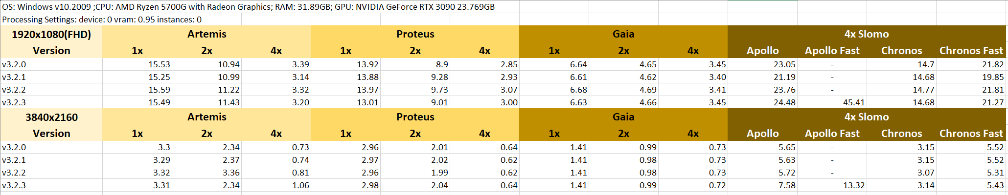Video AI v3.2.X - User Benchmarking Results - User Benchmarks - Topaz ...