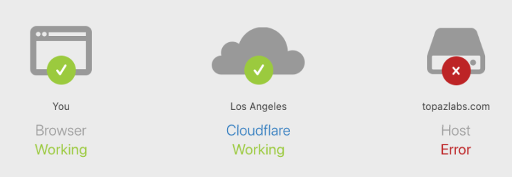 Trying to active and the Topaz server is not responding - General - Topaz Community
